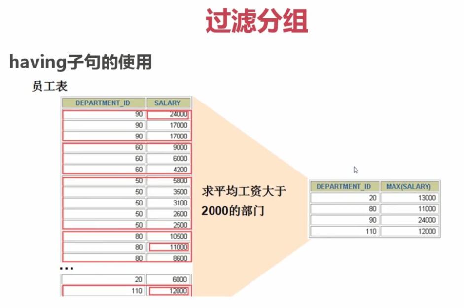 Oracle数据库分组函数详解oracle分组函数详解 Csdn博客 
