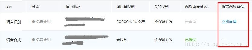 接入高德 Sdk 遇到的问题 01：语音导航中科大讯飞在线语音合成次数限制高德sdk包含语音模块文件吗 Csdn博客 