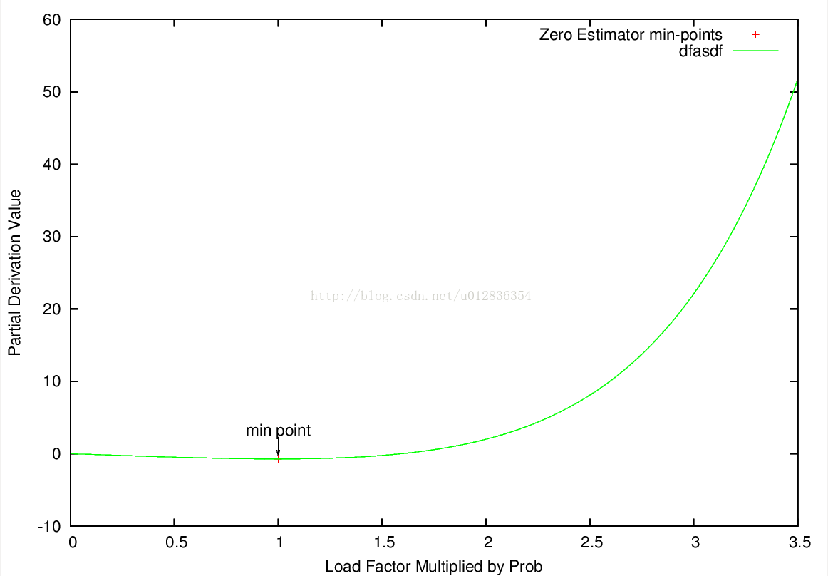 Gnuplot 未解决的问题gnuplot 不全 Csdn博客 