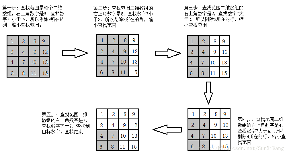 在一个行和列都为升序的二维数组中找一个数字一个二维数组行和列都是有序的。查找一个数是否在数组中 Csdn博客 1104