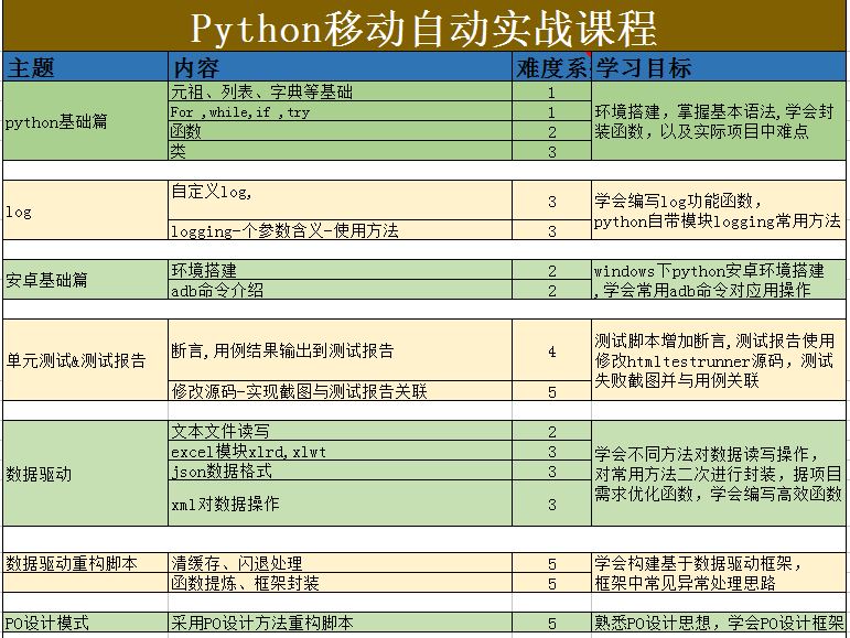 Python Selenium3 And移动自动化appium测试selenium3移动端自动化 Csdn博客