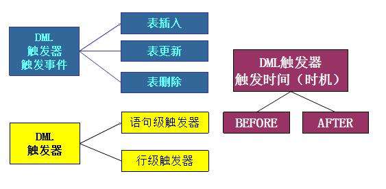 【oracle】触发器最系统入门学习指导oracle的触发器监听 Csdn博客