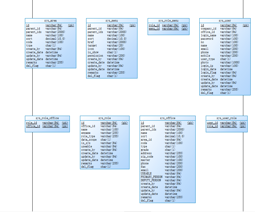 Powerdesigner逆向导入mysql数据库并显示中文注释powerdesigner 逆向mysql 中文注释 Csdn博客