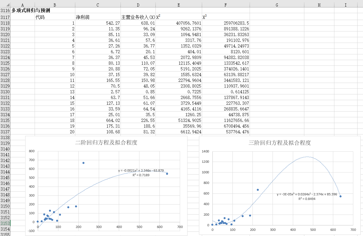 Excel在统计分析中的应用—第十二章—回归分析与预测 多项式回归与预测 Excel多项式回归分析 Csdn博客