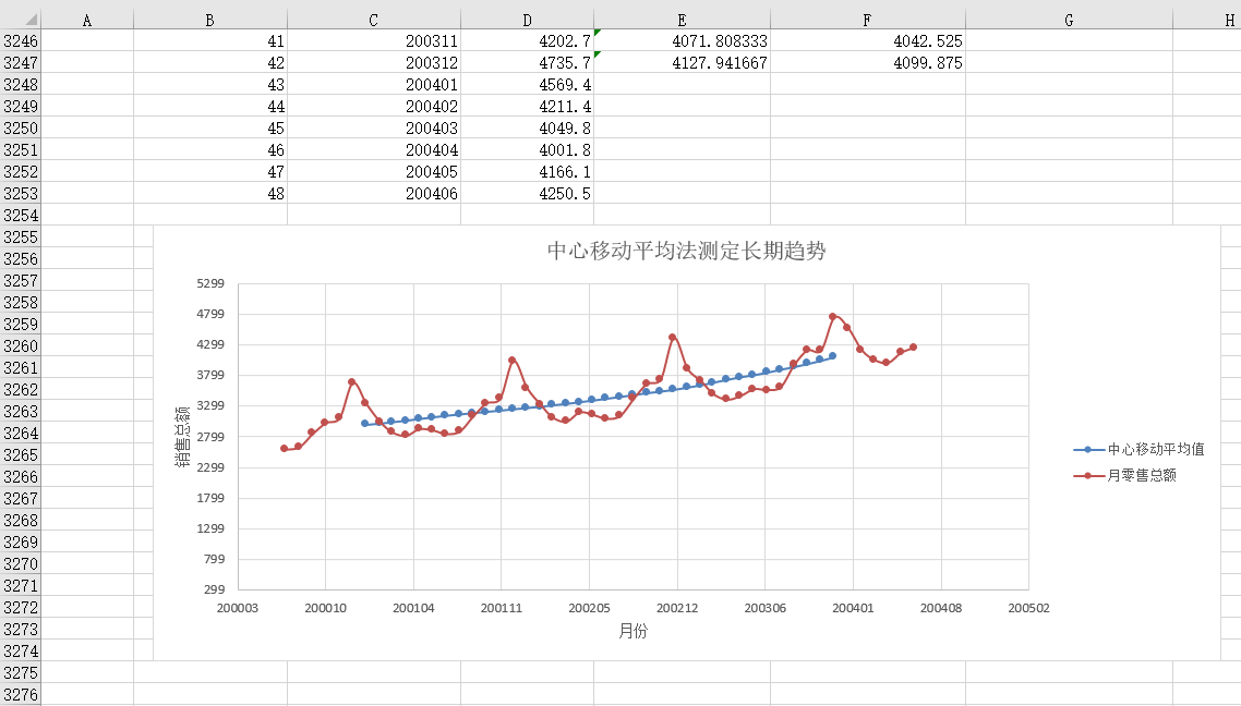Excel在统计分析中的应用—第十三章—时间序列分析 长期趋势的测定—中心移动平均法 Csdn博客 2433