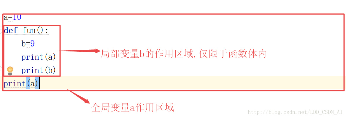 Python学习11 函数变量及返回值根据变量的作用域可将变量分为哪两种之间有什么区别 Csdn博客 9545