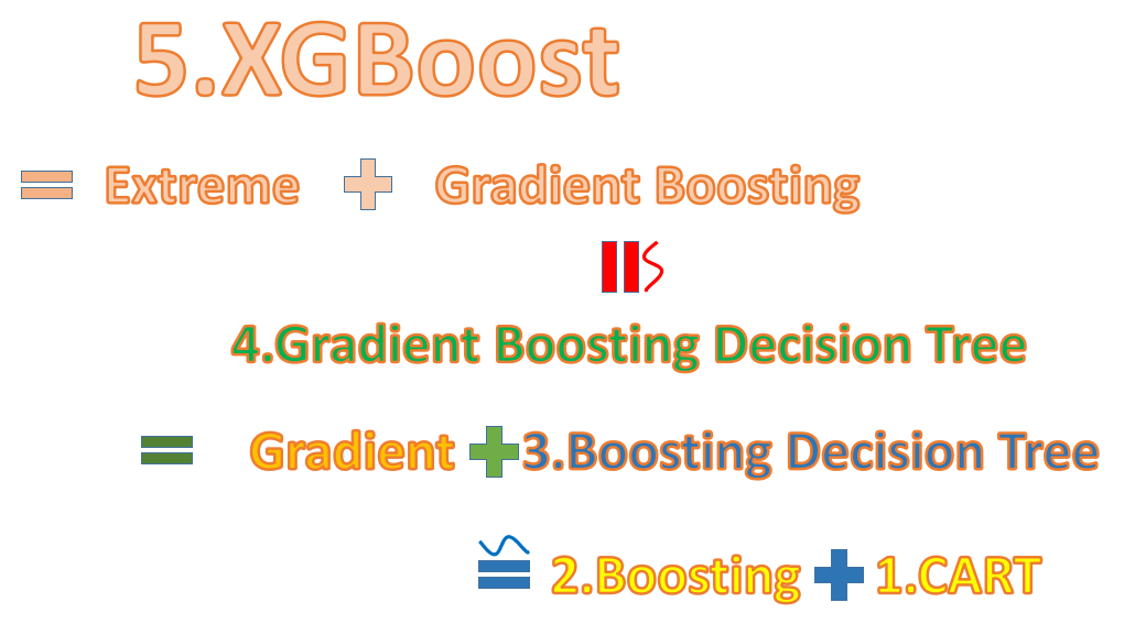 XGBoost introduction - Programmer Sought