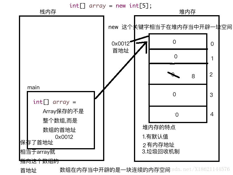 一维数组详解 Csdn博客 