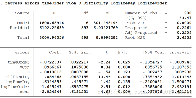 Stata Regress 多变量回归 Regression结果分析stata Regressby Csdn博客 