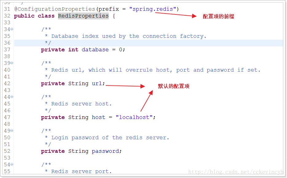 Spring Boot的自动配置 Org Springframework Boot Autoconfigure Velocity Ve Csdn博客