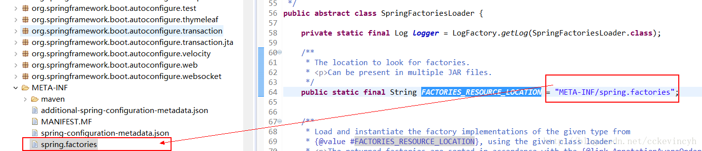 Spring Boot的自动配置 Org Springframework Boot Autoconfigure Velocity Ve Csdn博客