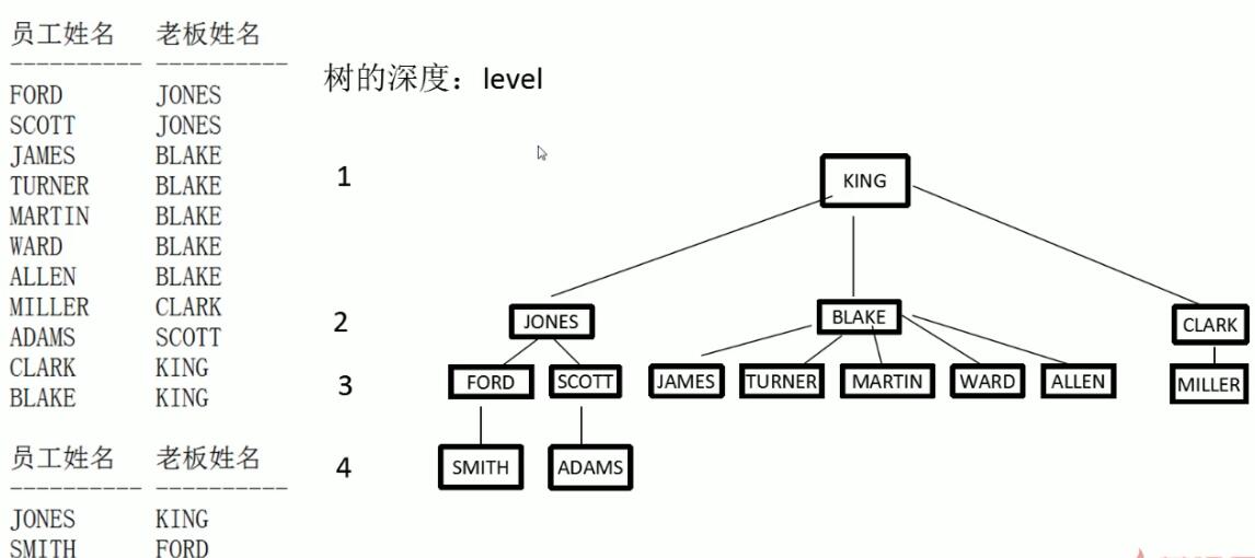【oracle】多表连接查询详解oracle 多表连接查询图文 Csdn博客 