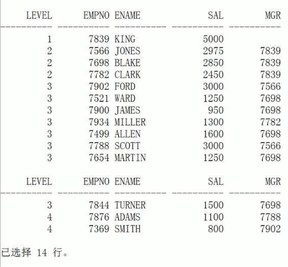 【oracle】多表连接查询详解oracle数据库多表查询 与左连接的区别是什么 Csdn博客 