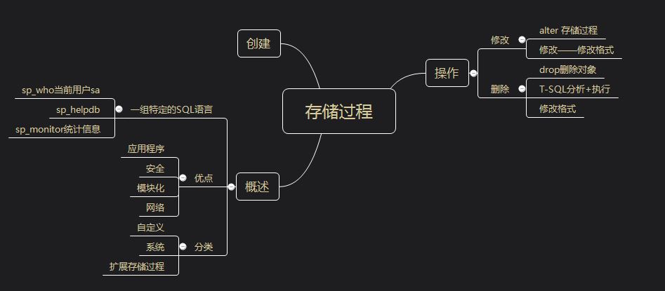 【sql Server】database 存储过程 