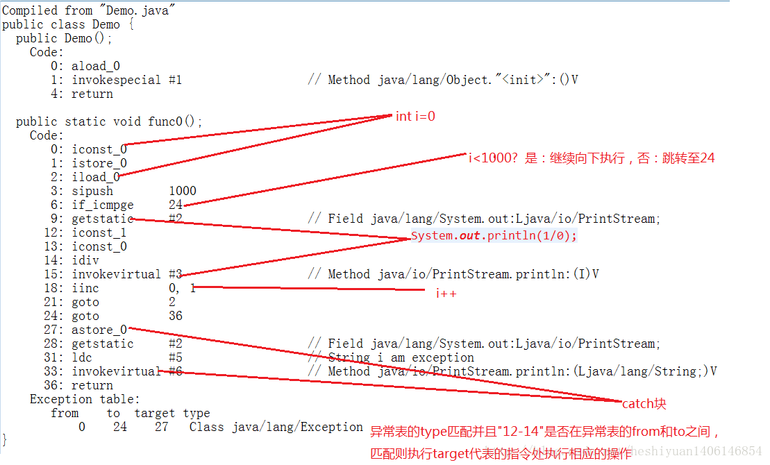 Java中try Catch放循环体内外对程序性能的区别用try Catch块包裹循环体 我 Csdn博客 