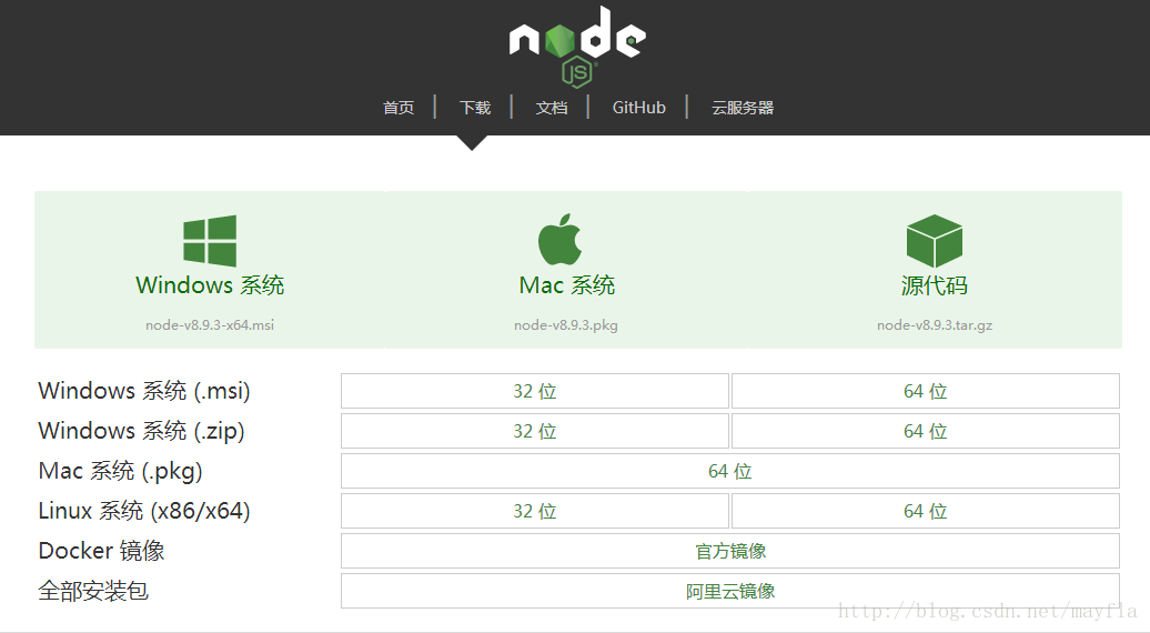 前端工程化之nodejs Angular Webstorm Vscode安装与配置 Nodejs Angularjs Vscode Yarn Csdn博客