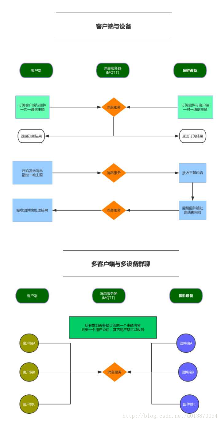 关于mqtt协议实现消息推送系统臻识 Mqtt推送 Csdn博客 