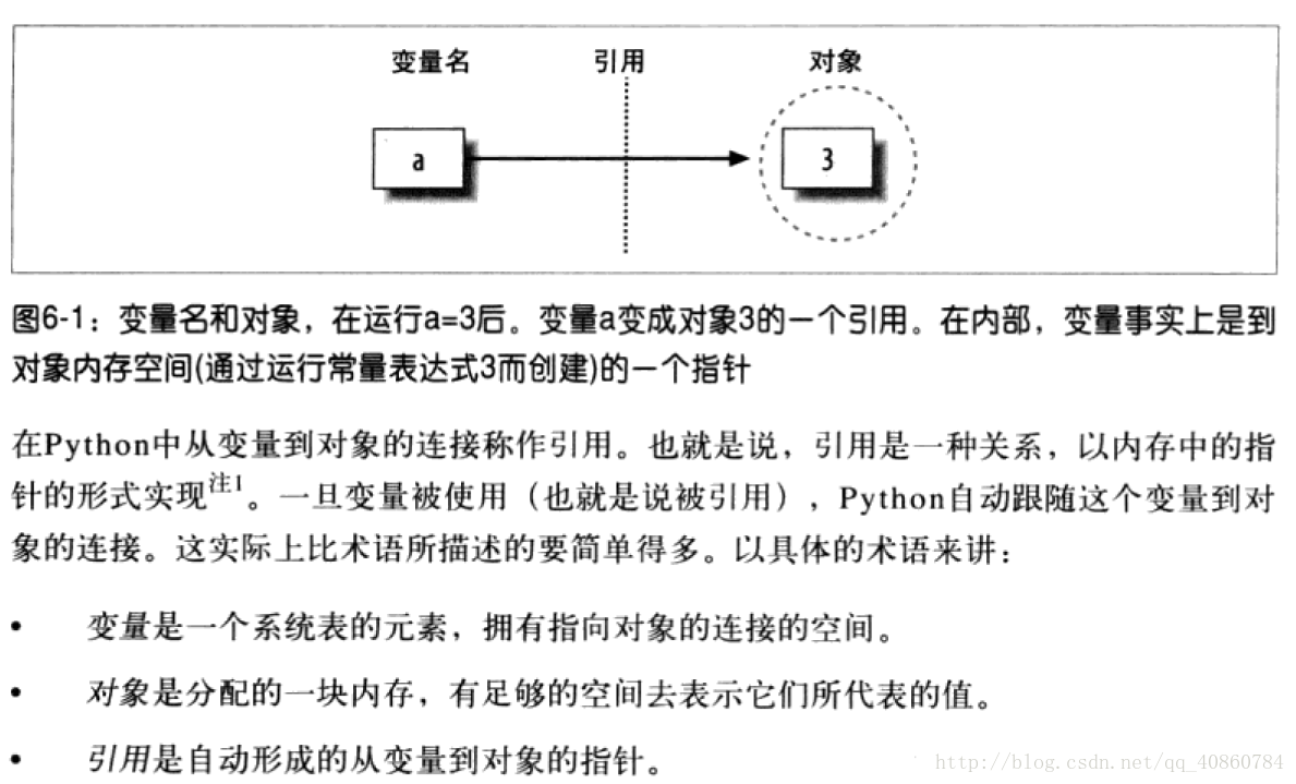 Python中类变量与成员变量相互影响的原因超详细解释python 为什么方法中的变量变化值会影响类变量的值 Csdn博客 9326