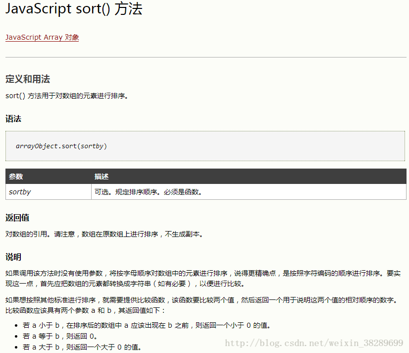 Js 按照某个属性排序数组里的元素 Sort排序法 数组通过元素某个属性 排序 Csdn博客