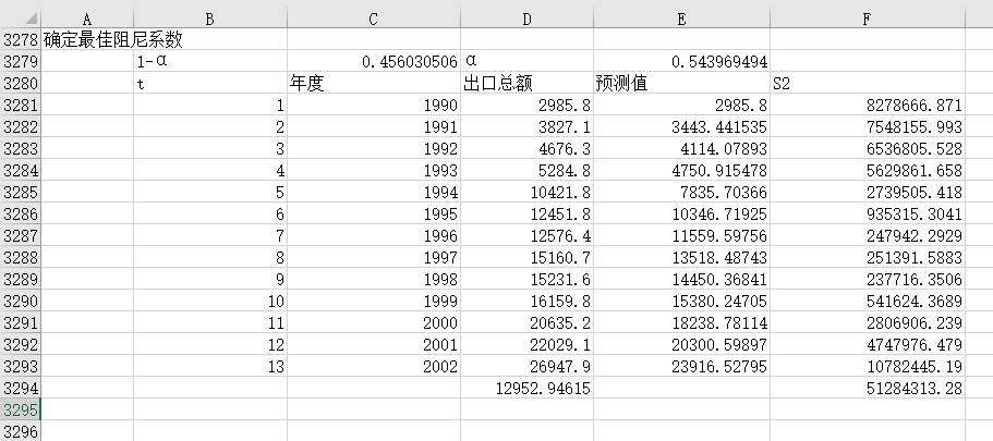 Excel在统计分析中的应用—第十三章—时间序列分析 长期趋势的测定—指数平滑法excel线性趋势方程测定长期趋势 Csdn博客