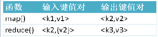Mapperreduce初探系列（1）——面向编程之分布式分析框架（模型） Csdn博客 