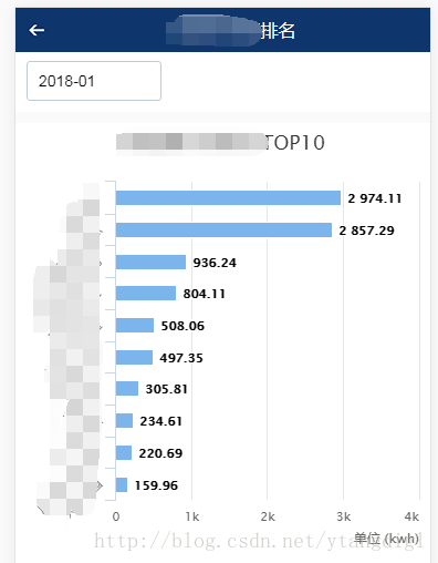 Vue 中使用vue2 Highcharts实现top功能vue2 Position Top属性怎么设置 Csdn博客 
