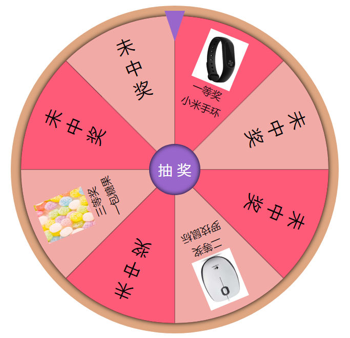 使用 Css3 实现转盘抽奖效果css抽奖庆祝动画 Csdn博客 1887