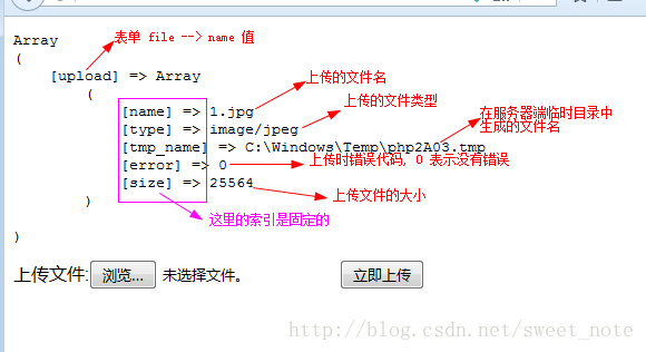 Php常用的超全局变量超全局变量globals怎么提取要用的值 Csdn博客