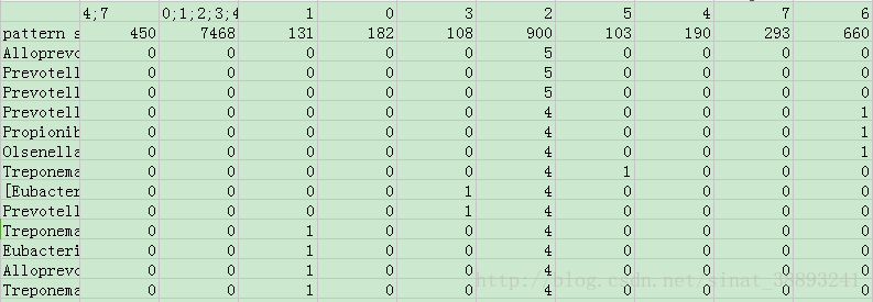 Pandas 添加最大值的列名df新增一列获取最大值的列名 Csdn博客 