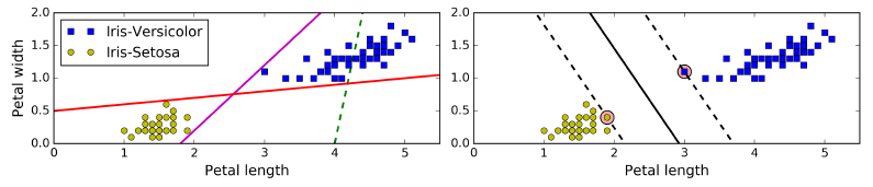 机器学习实战用scikit Learn和tensorflow进行机器学习六机器学习实战基于scikit Learn和tensorflow Csdn博客