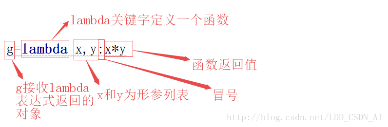 Python学习13 Lambda表达式和switch语句的实现switch Case Lamda Csdn博客 