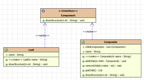 Java设计模式之合成模式合成模式java Csdn博客 