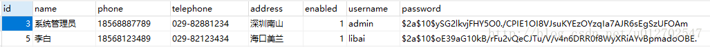 Springsecurity中密码加盐与springboot中异常统一处理springboot Springsecurity 自定义验证密码读取数据库的盐 Csdn博客 5986