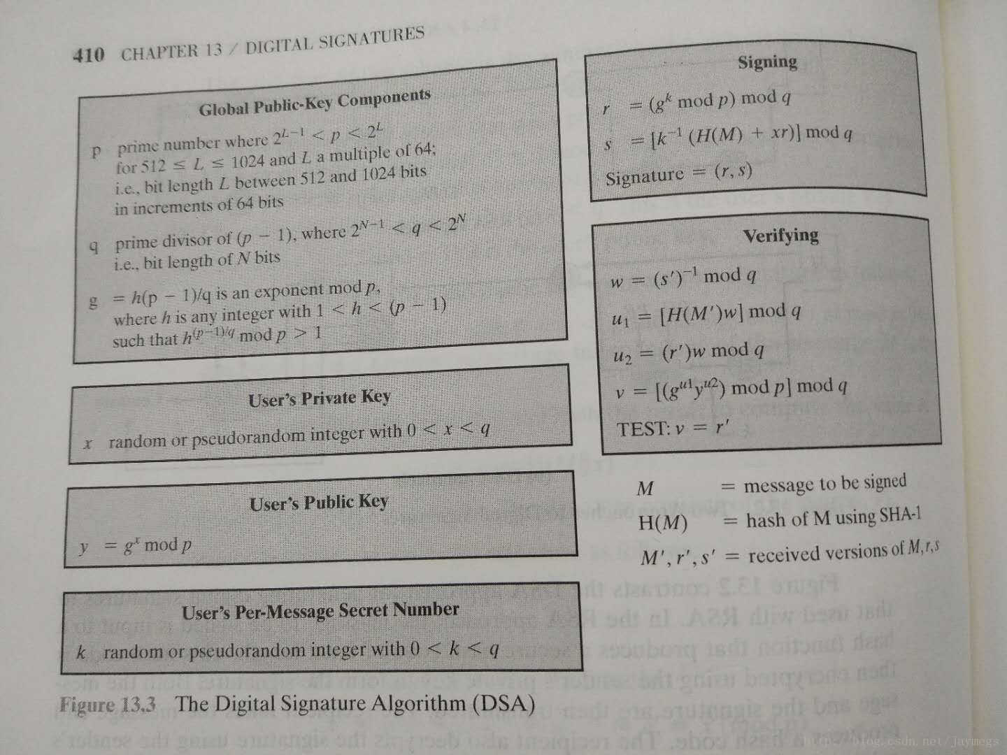 基于gmp和openssl实现dsa对任意文件签名验证c Openssl Gmp Csdn博客 