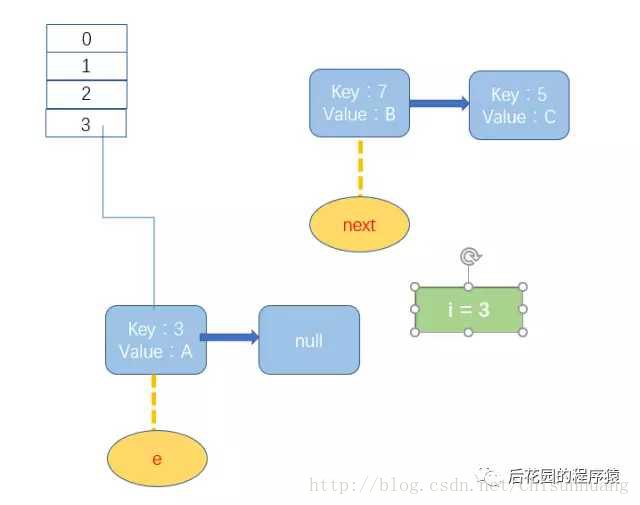 并发下hashmap为什么不是线程安全的？hashmap 为啥在并发下没问题 Csdn博客 1273