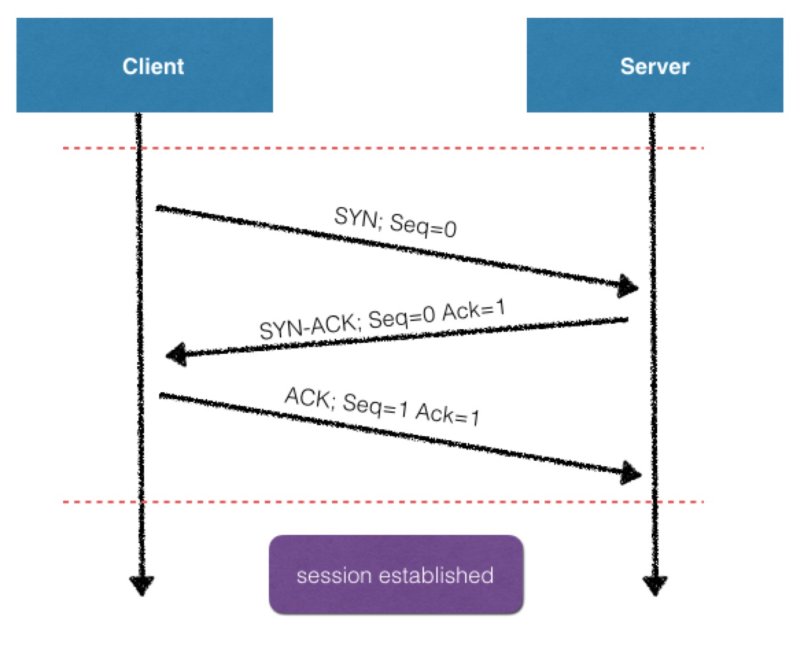Java Socket Communication The Client And The Server Send Messages To Each Other Programmer Sought 
