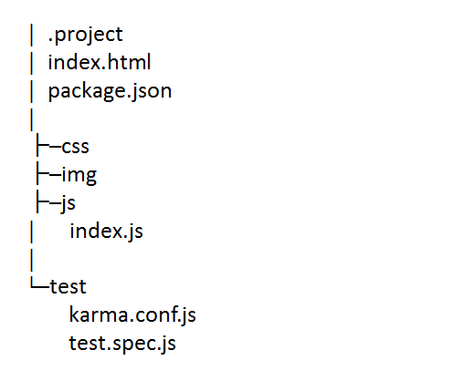 Angularjs自动化测试之karmajasmine单元测试karma Jasmine Html Reporter Csdn博客 