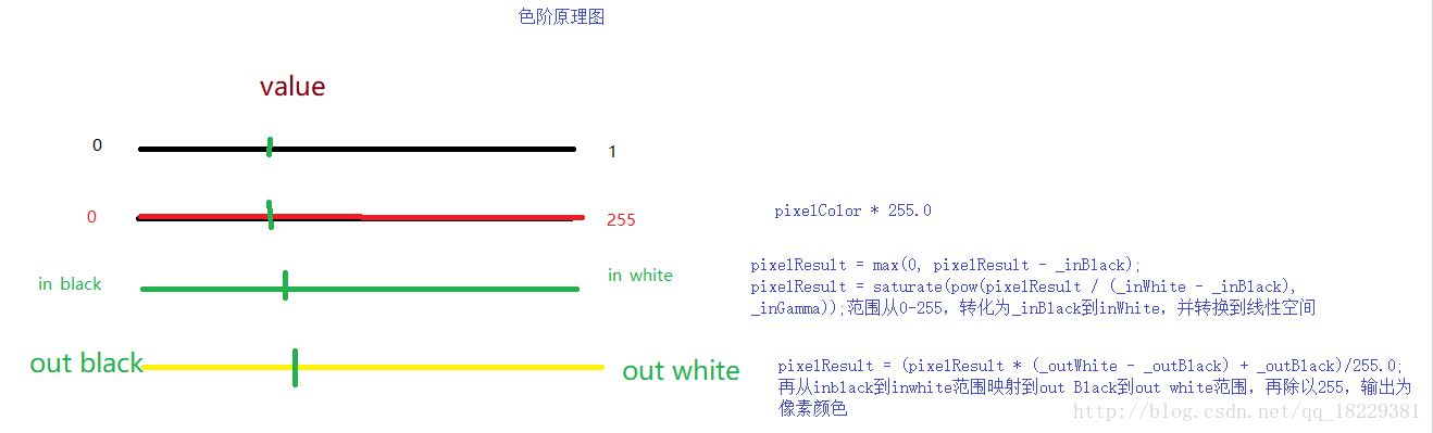 Unity屏幕后处理全家桶之color Gradingunity Color Grading Csdn博客 