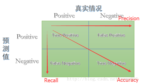 利用基于线性假设的线性分类器logisticregressionsgdclassifier进行二类分类复习1sgd线性分类器模型介绍 Csdn博客 1729