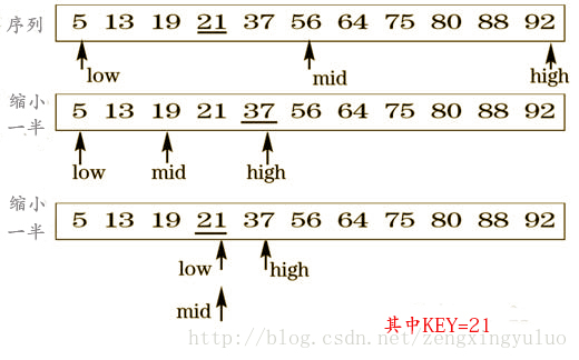 Java查找算法之折半查找java折半查找 Csdn博客