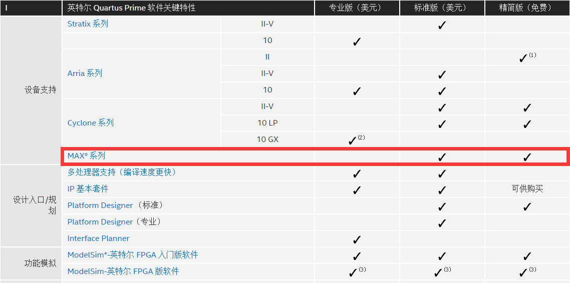 【fpga】quartus Prime 201 精简版下载安装教程记录 程序员大本营 