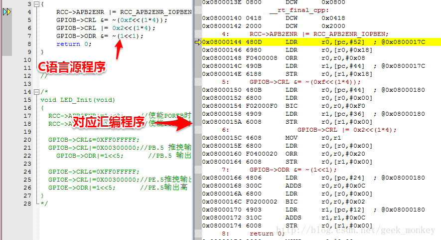 Stm32在keil平台反汇编代码分析stm32反编译 Csdn博客 