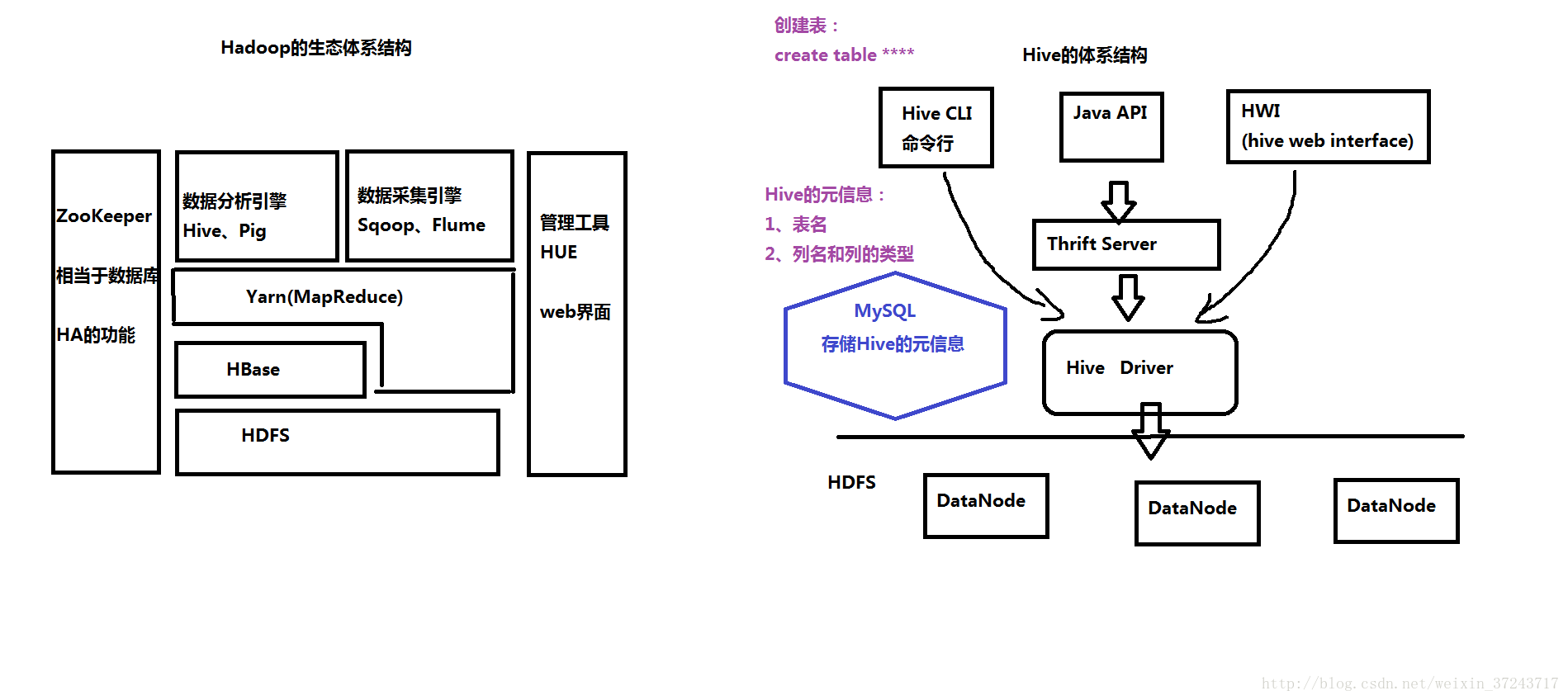 大数据hive数据分析引擎数据分析引擎是什么 Csdn博客 2942