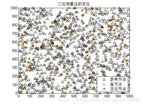 Trilateration Algorithmbasic Trilateration Algorithm Csdn博客 