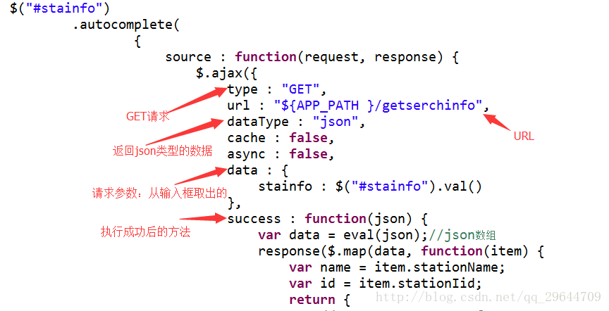 Autocomplete自动补全工具完整版使用（springmvc后台）autocomplete Source Organdata Csdn博客 