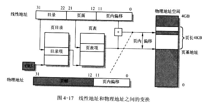 读书笔记：linux内核完全剖析：基于012内核linux内核完全剖析 基于012内核 Csdn博客 3130