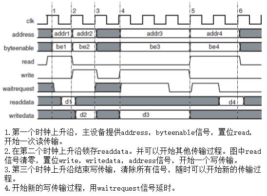 [Avalon bus] 2. Avalon bus MM master device - Programmer Sought