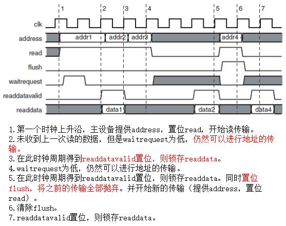 [Avalon bus] 2. Avalon bus MM master device - Programmer Sought