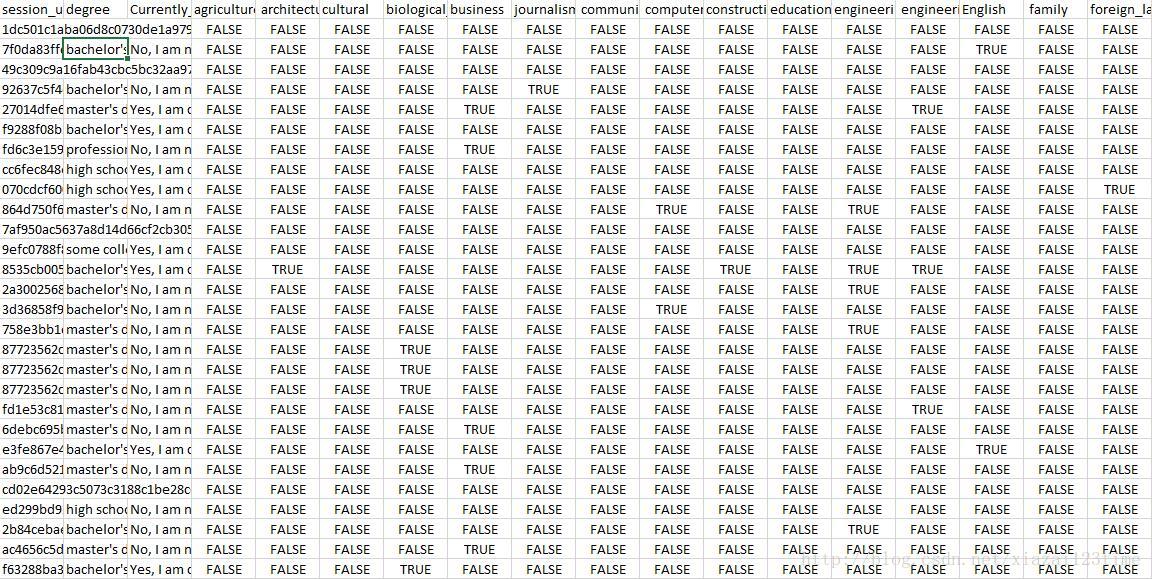 如何将dataframe中truefalse 全部替换成10python中如何把表格中多个的truefalse改成0和1 Csdn博客 
