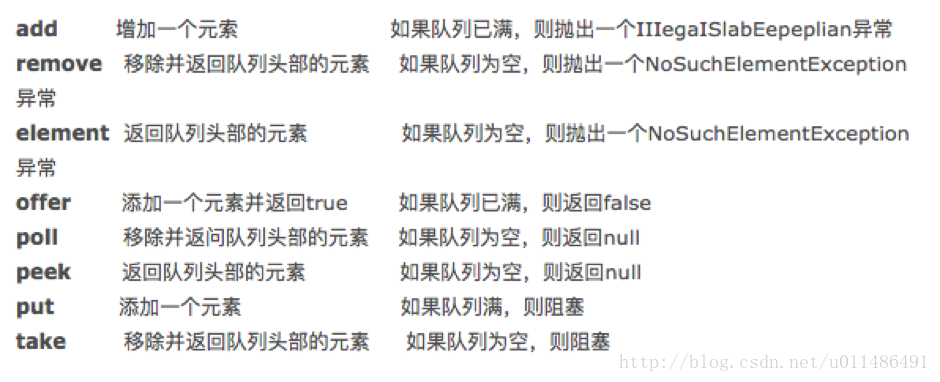 Java 的stack类和queue类设计一个整型动态数组类在此基础上派生出stack类和queue类。在stack类中实现入栈 Csdn博客